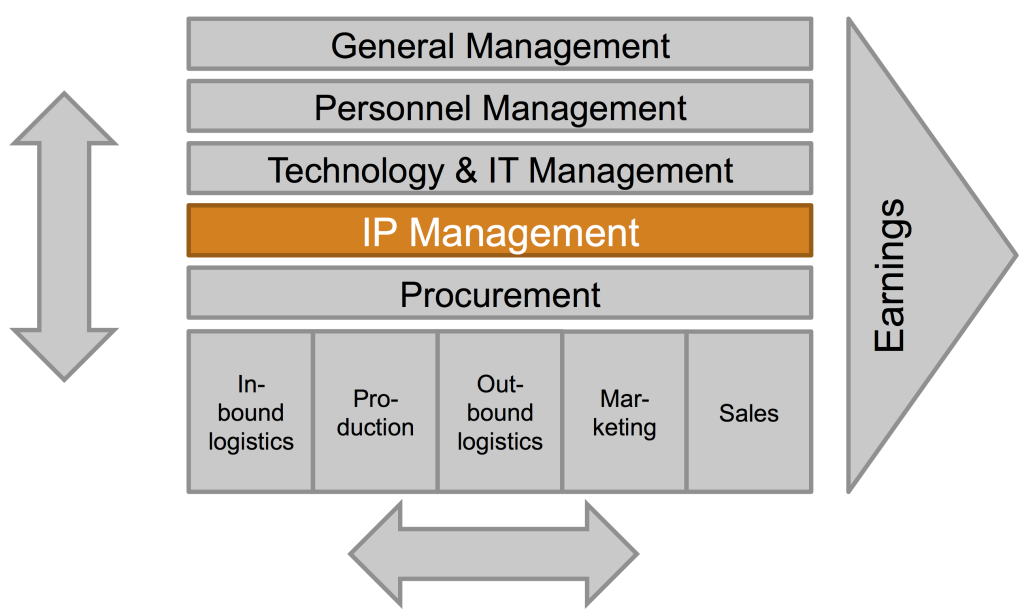 Patentanwalt Dr. Jan Markus Essen